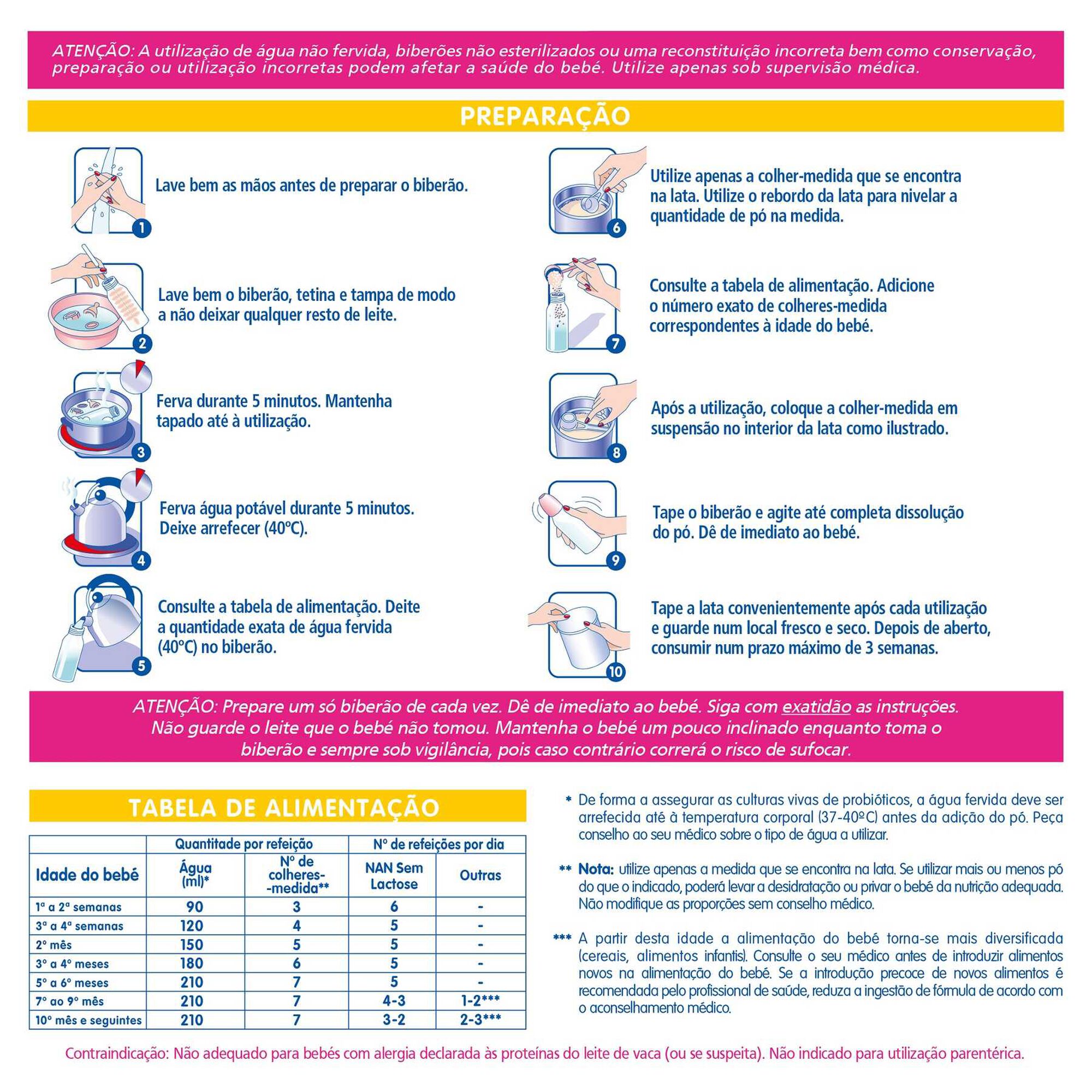 Leite Lactentes AR Nan | Well's